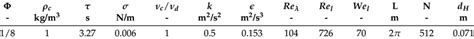 constant parameters for all configurations download scientific diagram