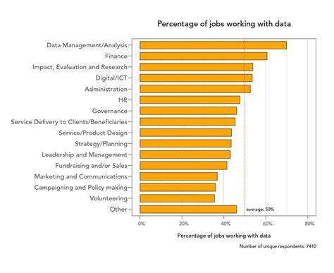 State Of The Sector Data Maturity In The Nonprofit Sector 2024 — Data Orchard