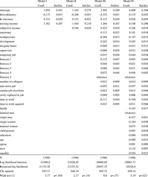 Analysis Of Happyfaction Regression Model Of Multiplicative Download Table