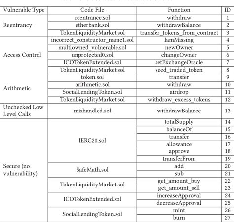 Table 4 From Semantic Enriched Code Knowledge Graph To Reveal Unknowns