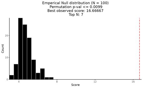 Permutation Based Testing • Cadra