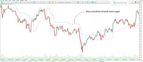 Atr Trailing Stop Tsl Göstergesi Mt5 Için Ücretsiz İndir