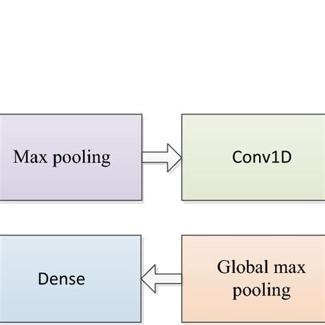 Lstm Network Structure For Text Classification And Sentiment Analysis