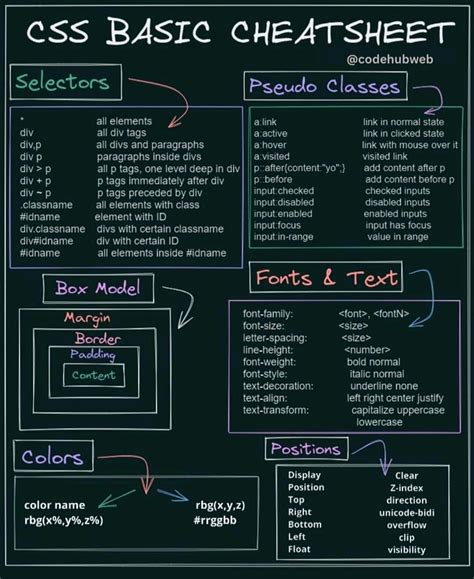 Shawky Mshrif On Linkedin Css