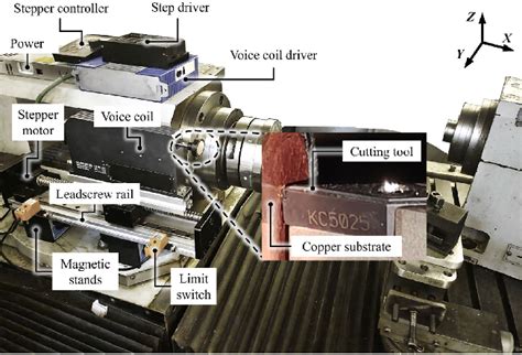 Figure 9 From On Machine Measurement System Of Tool Topography Using