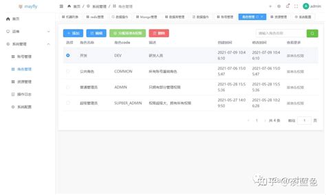 堪称一站式管理平台,同时支持linux、mysql、redis、mongodb可视化管理! 知乎 堪称一站式管理平台,同时支持linux、mysql、redis、mongodb可视化管理! 知乎