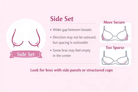 Discover Your Breast Shape And Choose The Right Bra