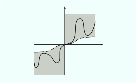 H2 Type Sector Inequality 38 Holds If And Only If The Graph Of The