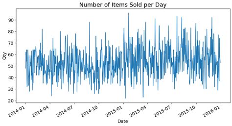 Market Basket Analysis With Pandas Towards Data Science