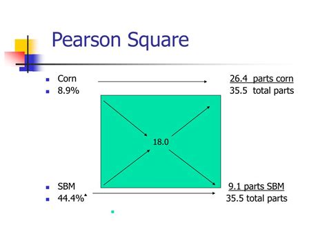 Ppt Pearson Square Balancing A Ration Powerpoint Presentation Free