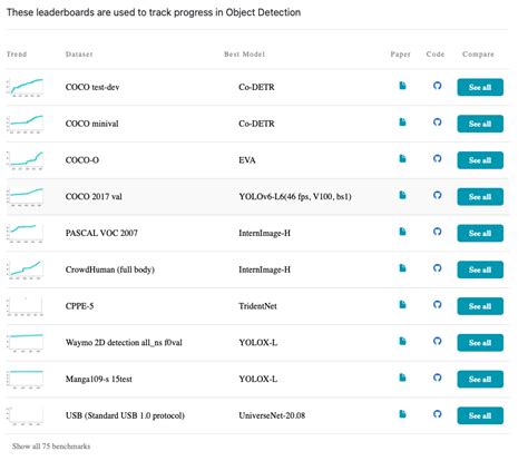 Latest In Cnn Kernels For Large Image Models Towards Data Science