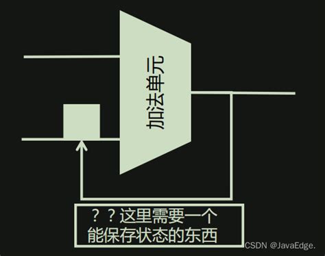 cpu基本结构和运行原理 cpu结构和工作原理 csdn博客
