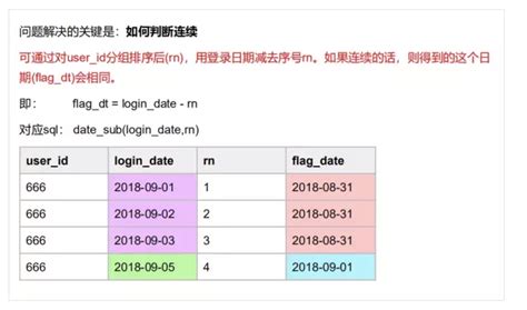 Sql经典面试题 连续3天登陆 Ministep88 博客园 Sql经典面试题 连续3天登陆 Ministep88 博客园