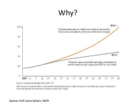 An Overview Of Cost Modeling And Cost Effectiveness Analysis