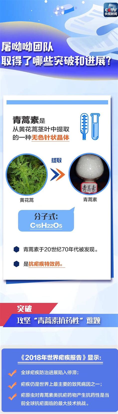 中医雄起丨青蒿素将成为中医药文化 走出去”的重要实践成果疟疾诺贝尔青蒿素新浪新闻