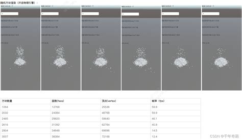 unity项目转微信小游戏 微信小程序保姆教程，繁杂问题解决，及微信小游戏平台简单性能测试 unity 微信小游戏 csdn博客
