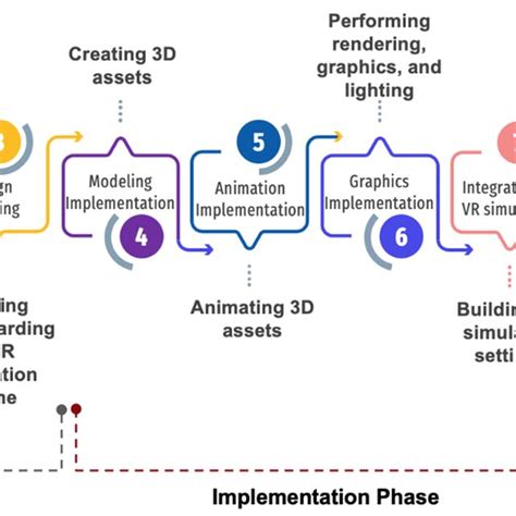 Virtual Reality Simulation Design Process Download Scientific Diagram