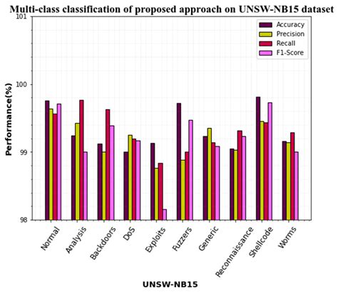 An Imbalanced Generative Adversarial Network Based Approach For Network Intrusion Detection In