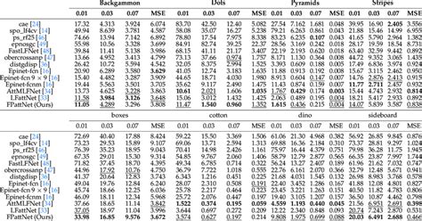 quantitative results of comparison with the advanced methods on the