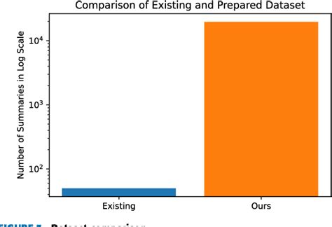 Figure 3 From End To End Urdu Abstractive Text Summarization With