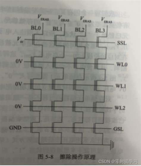 闪存组织结构概念闪存块组织结构会因为闪存类型不同而变化吗 Csdn博客