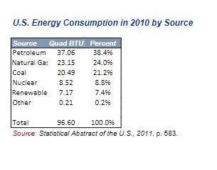 Solved A Use Excel To Prepare An Appropriate Type Of Chart Chegg Com
