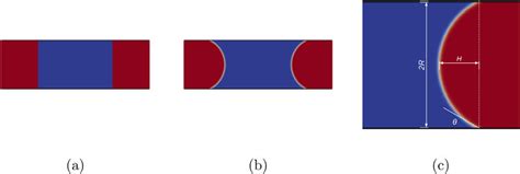 The 2d Static Contact Angle Test Of A 30 • Prescribed Contact Angle