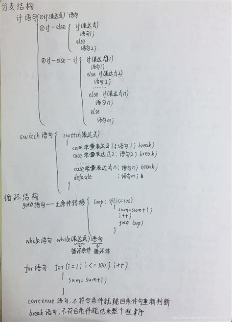 进度日志29 （知识整理：数据类型、运算符、函数、分支结构、循环结构、数组、指针、关键字）顺序结构分支结构循环结构数组字符串函数与