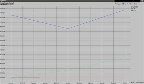 Throughput Values For Different Routing Protocols Download Scientific