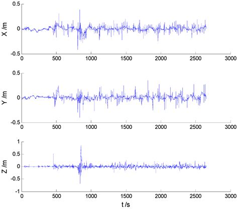 a new adaptive h infinity filtering algorithm for the gps ins
