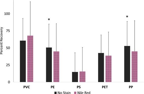Figure 1 From Comparison Of Microplastic Isolation And Extraction Procedures From Marine