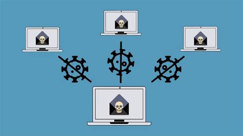 What Is Multipartite Virus How Does It Infect A Device Marketing Scoop