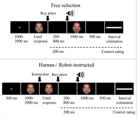 Schematic Illustration Of The Trial Procedure In Each Condition In Download Scientific Diagram
