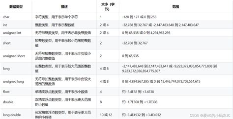 内存中的数据类型存储：整数、浮点数与字节序详解 csdn博客