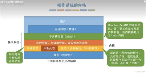 操作系统王道考研学习（三）os的发展与分类、中断和异常、操作系统的运行机制为什么os会从单道到多道变化 Csdn博客