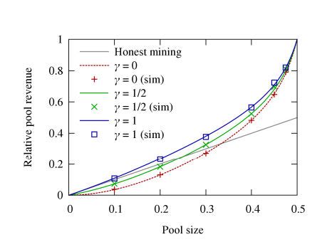 The Bitcoin Algorithm InsideBIGDATA