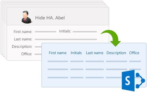 sharepoint ad information sync downloads