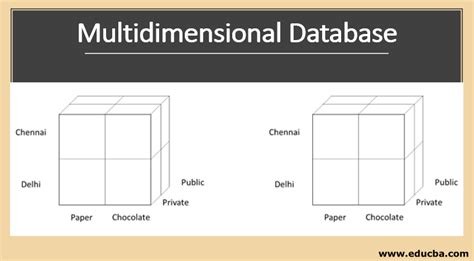 Multidimensional Database Examples And Relational Database