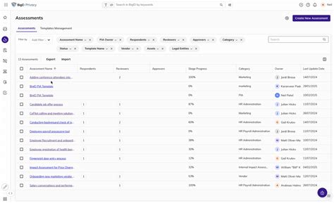 Bigid For Data Privacy