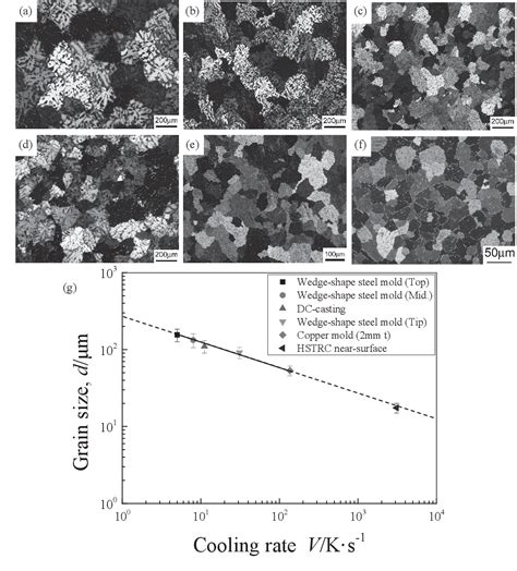 Figure 1 From Solidification Structure And Secondary Particles In