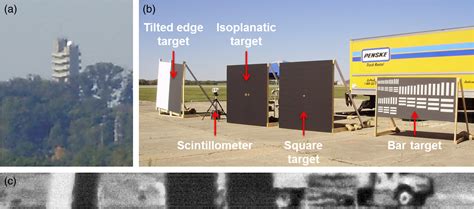 Synthesis Of Atmospheric Turbulence Point Spread Functions By Sparse And Redundant Representations