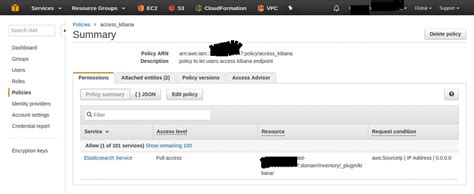 Amazon Web Services Get Policy Permissions Using Botocore Stack Overflow