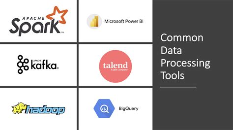 What Is Data Processing Types Tools Uses Ramotion Agency