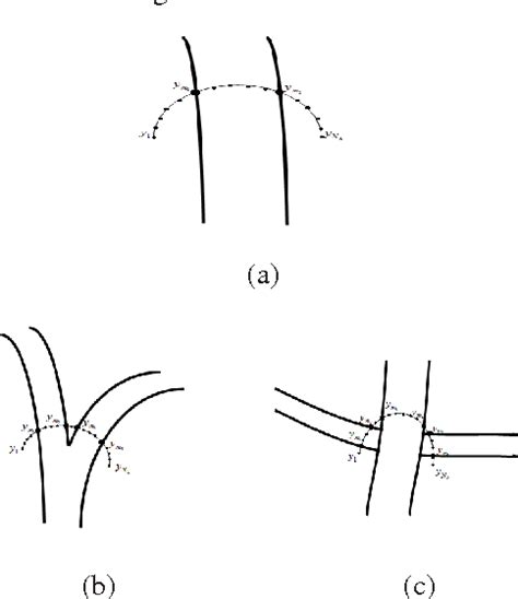 Figure 2 From A Retinal Vessel Tracking Method Based On Bayesian Theory Semantic Scholar