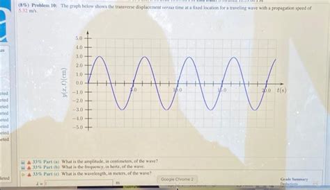 Solved 8 Problem 10 The Graph Below Shows The Transverse