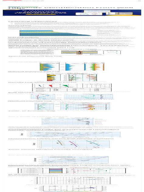 Lithology Id Using Well Logs Pdf