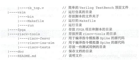 蜂鸟e203 soc在xilinx fpga开发板上的实现 xilinxees 331开发板 csdn博客