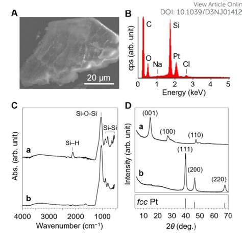 Sem Image A And Eds Spectrum B Of Pt Lpsi Ftir Spectra C And Xrd