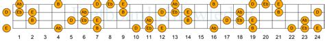 D Eb E Ab B Bass Guitar Fretboard Knowledge