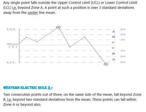Tests For Special Causes We Ask And You Answer The Best Answer Wins Benchmark Six Sigma Forum